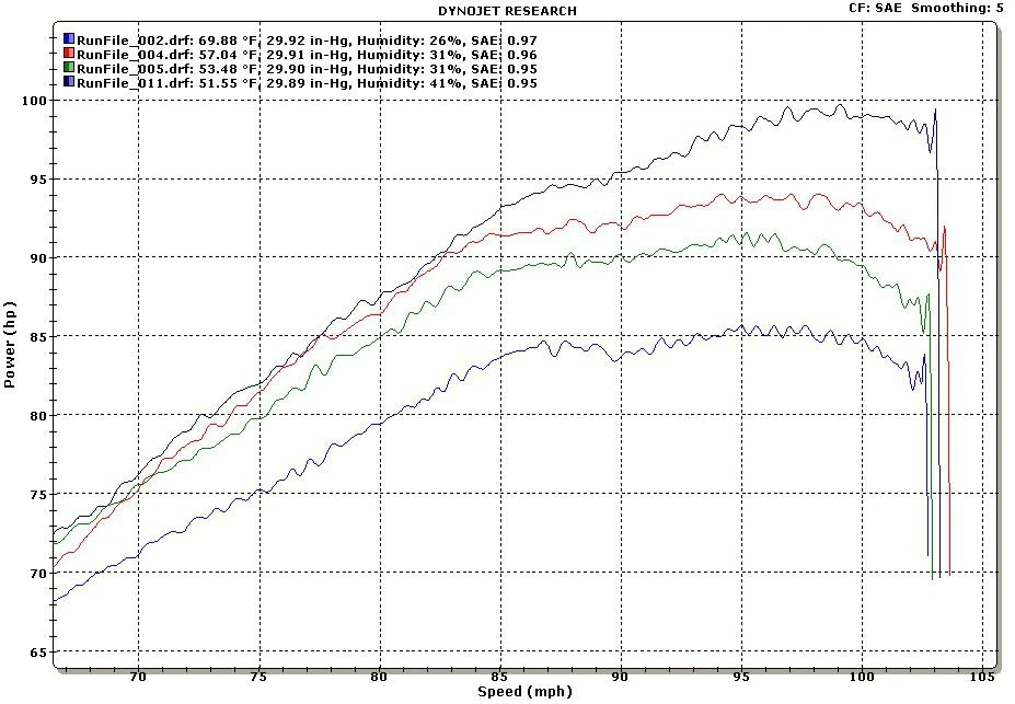 1st Gen Miata Performance Exhaust Catback